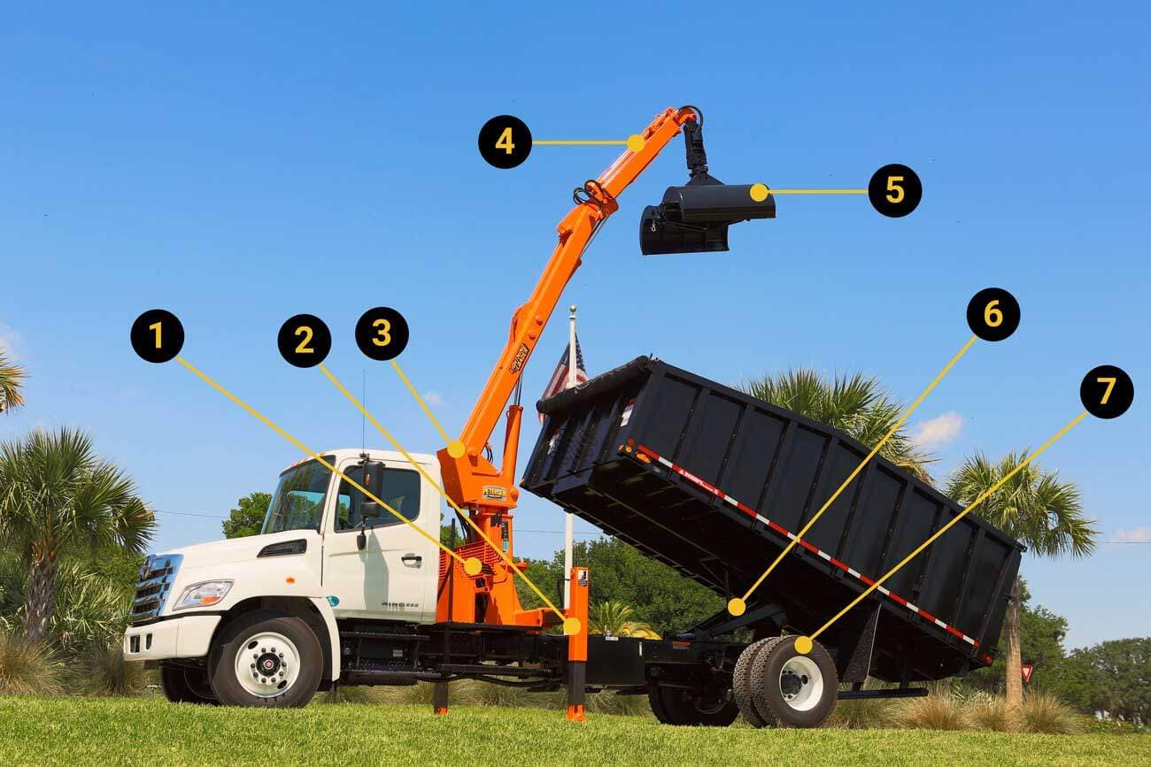 TL3 TRASH TRUCK GRAPPLE LOADER-OUR MOST POPULAR