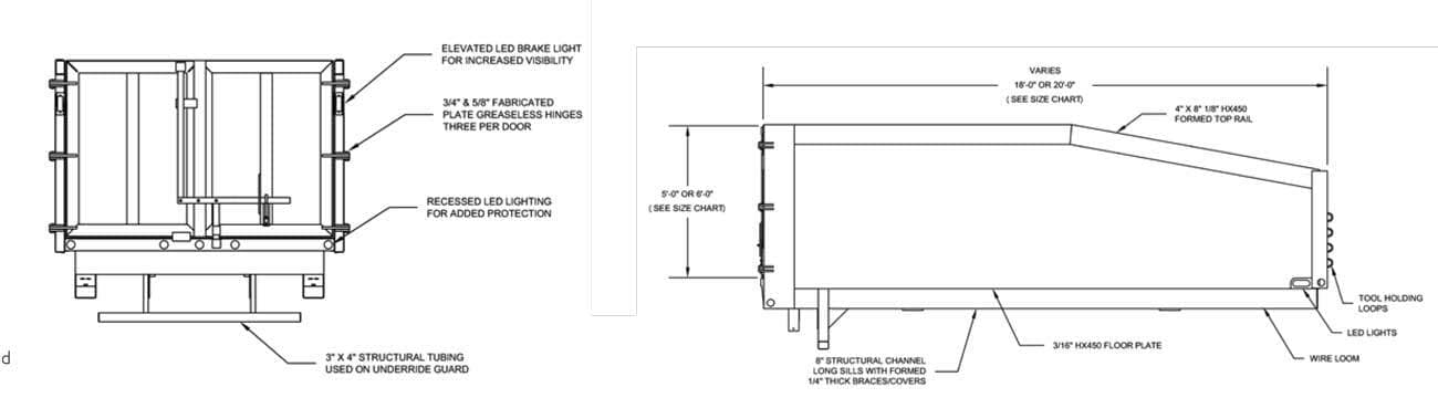 XDX HARDOX® Body - Petersen Industries Truck Bodies